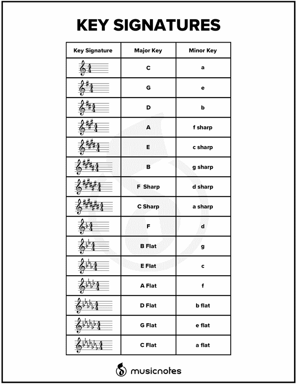 Essential Music Theory Guides (With Free Printables!)