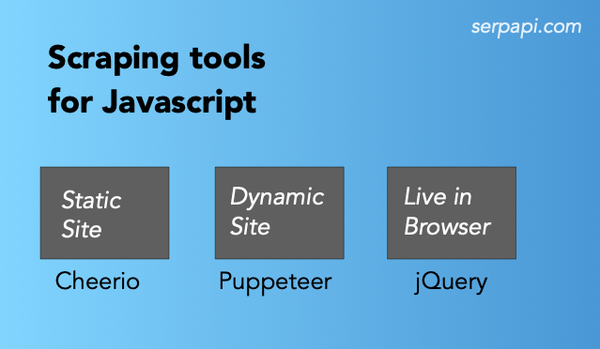 Web Scraping with Javascript and Nodejs (2026 Guide)